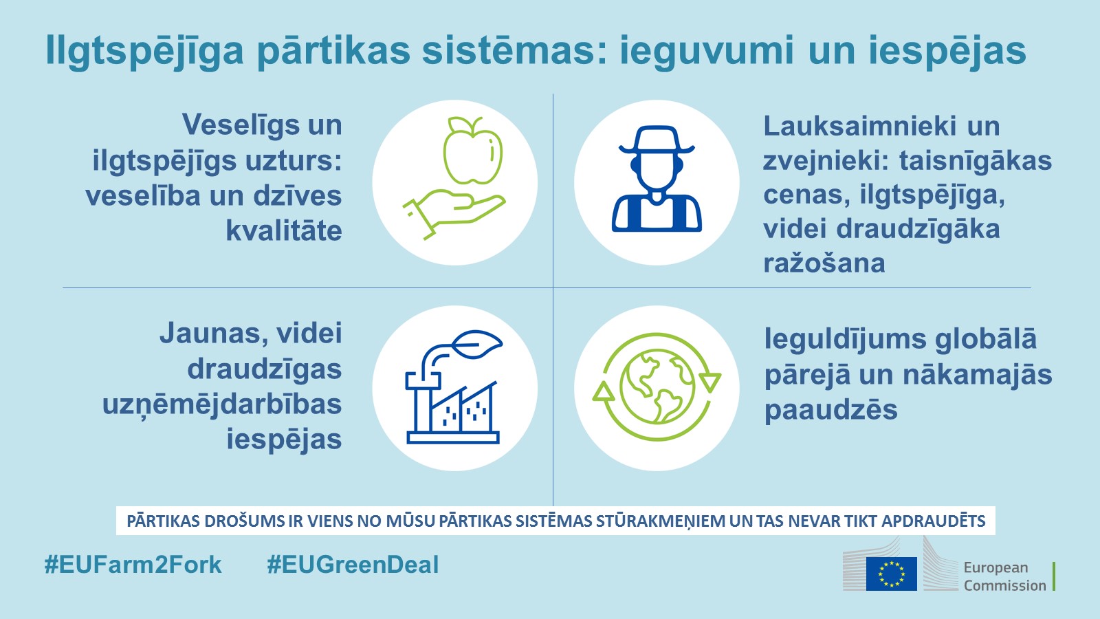 Eiropas Komisija pieņēmusi jauno stratēģiju "No lauka līdz galdam ...